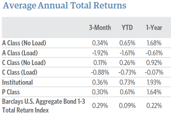 Automating Factsheets in PowerPoint: 7 Problems